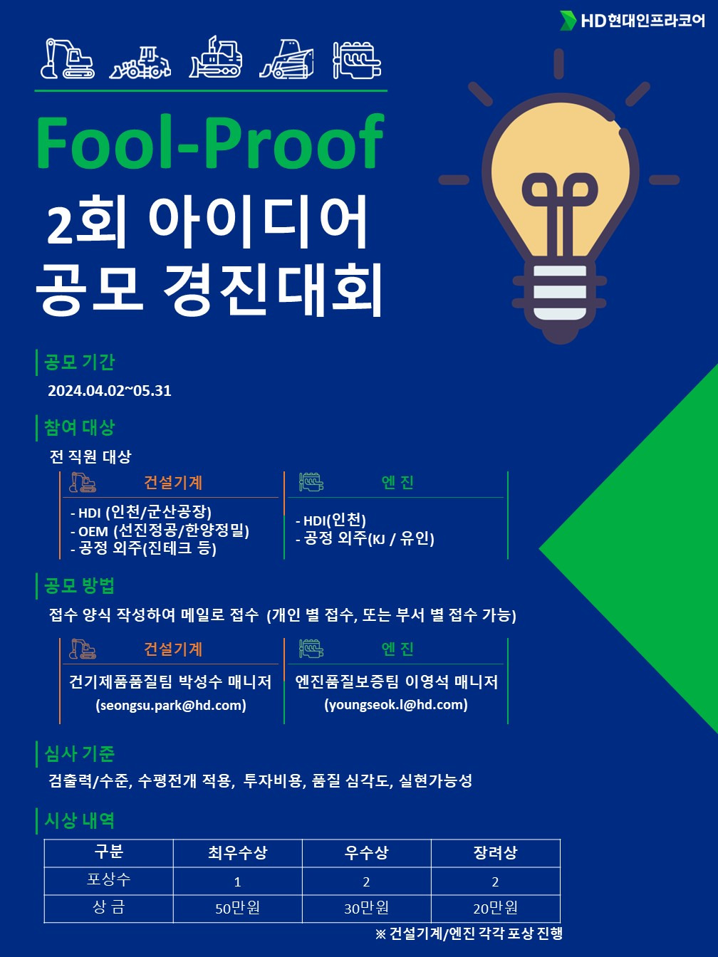 Hd현대인프라코어 1분기 ‘풀 프루프fool Proof 아이디어 경진대회 개최