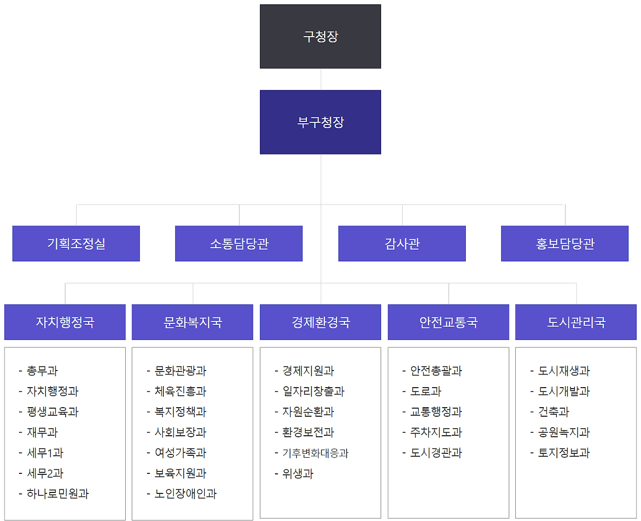 부평구청 홈페이지 민원실 부서별 전화번호 청사 안내 바로가기