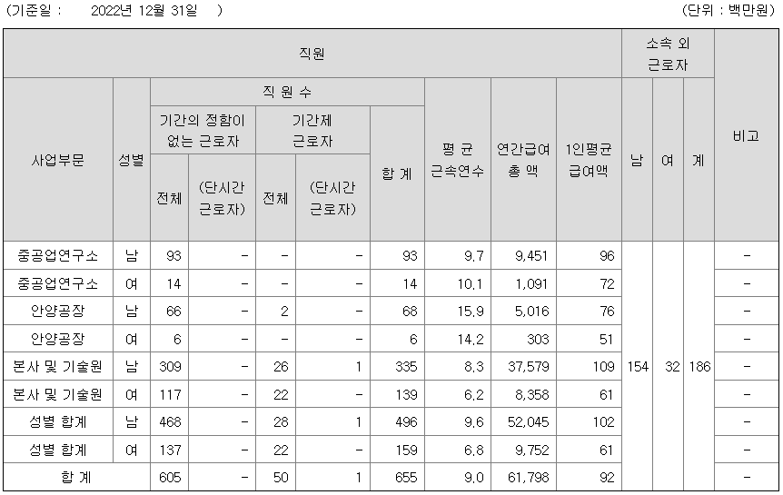 효성 연봉 2022년 기준 공시자료