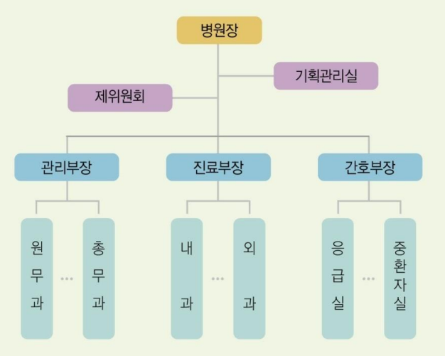 기업과 경영 경영 계획의 수립 경영 활동의 조직