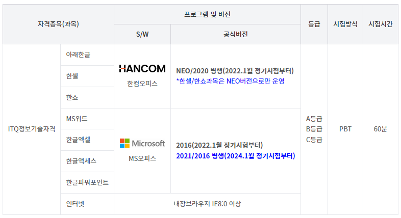 정보기술자격itq 자격증 응시 자격 시험 일정 정보 총 정리
