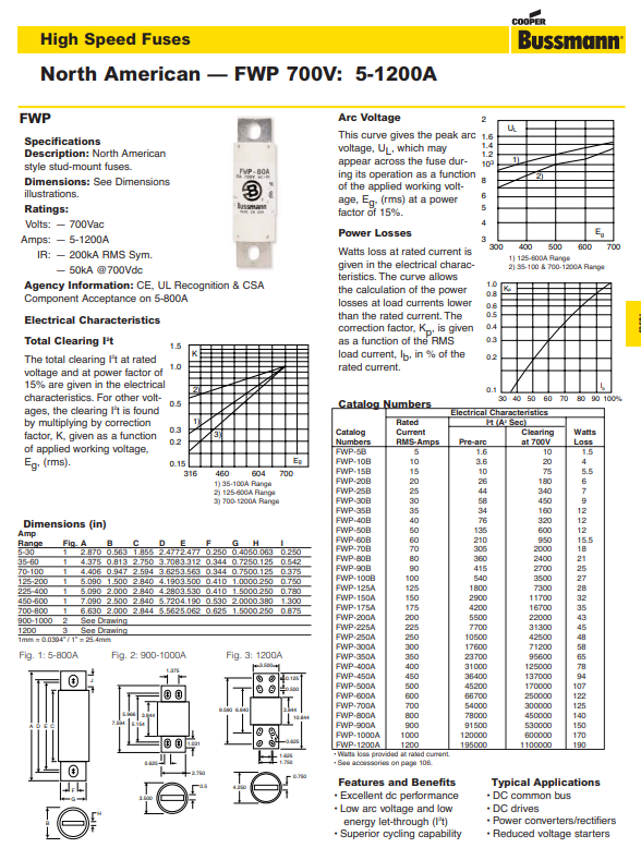 FWP-600A (600A, 700V) 부스만휴즈 판매