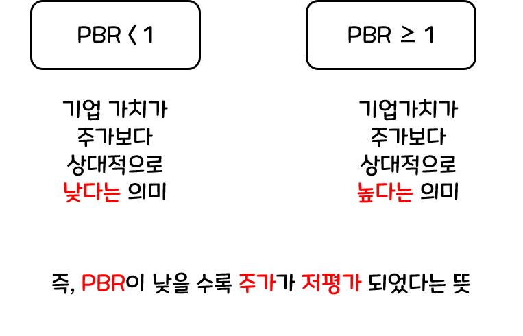 주식 기초 주식 용어 정리 Bps Pbr 용어 설명
