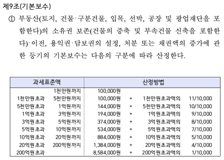 부동산 셀프등기 신청 시 필요 서류 총정리 Plus 등기법무사비 자동계산기등기구비서류주의사항등기신청 절차법무사수수료
