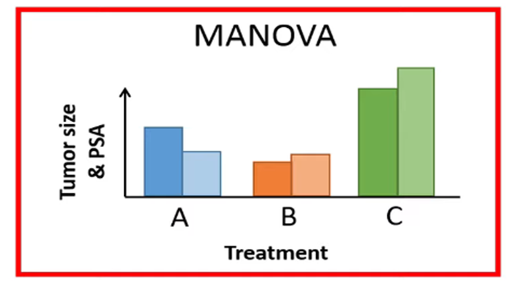 PERMANOVA in Beta-diversity (microbiome)