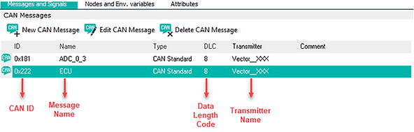 [CAN 통신] 캔통신 DBC란? (CAN DBC Editor, Message, Signal)