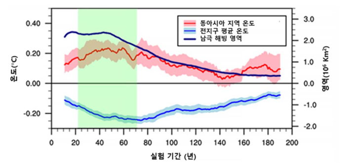 녹은 물도 다시 보자” 남극 빙하의 놀라운 변화
