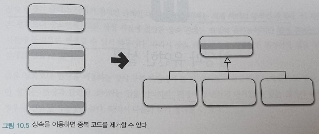 [오브젝트] 10장. 상속과 코드 재사용 - Nahwasa