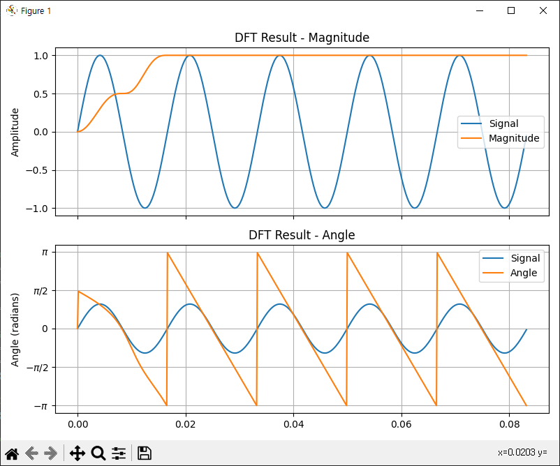 파이썬 DFT 코드
