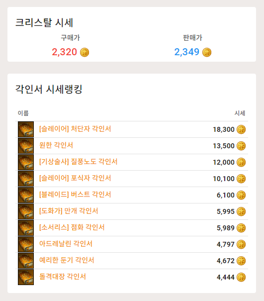 [로스트아크] 도움 되는 사이트