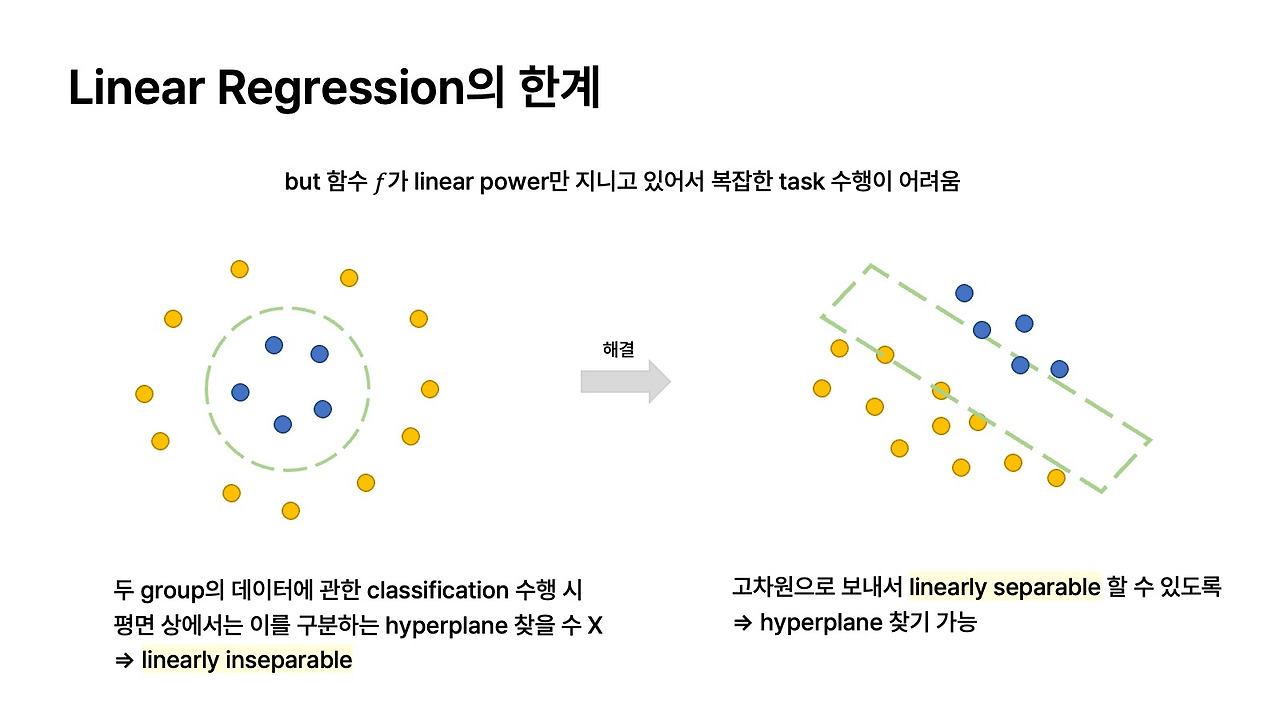 Neural Tangent Kernel과 Fourier Features를 사용한 Positional Encoding (1 ...