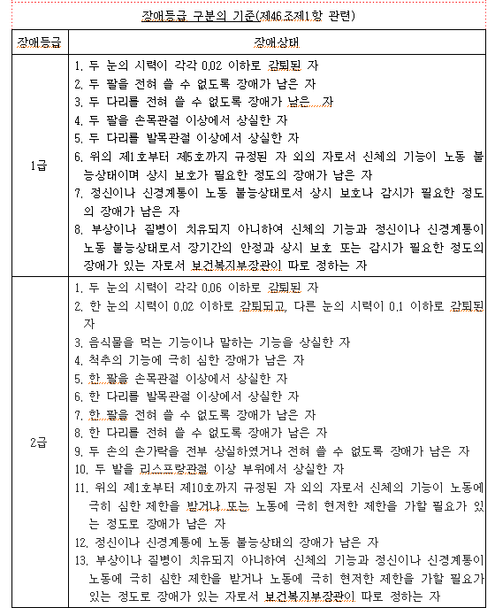 산업재해보상보험법 요점정리업무상재해 인정기준산업재해보상보험급여 종류요양급여 적용기준산재보험법 장해급여국민연금법 장해등급