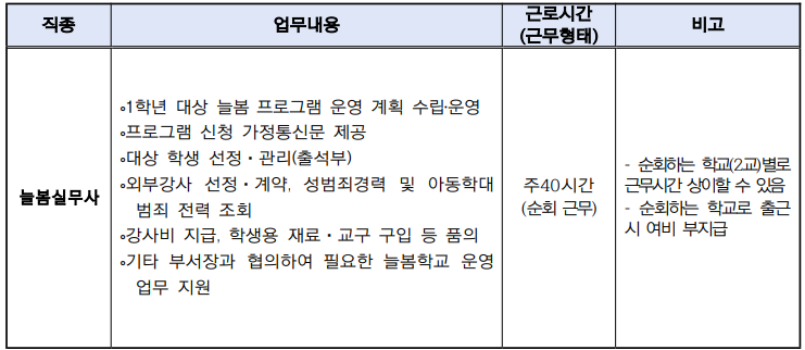 2024 늘봄 학교 교사 자격 늘봄실무사 채용공고 보는 곳