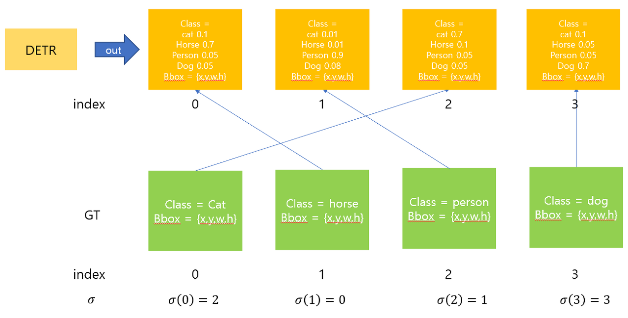 [Paper Review] DETR : End-to-End Object Detection with Transformers