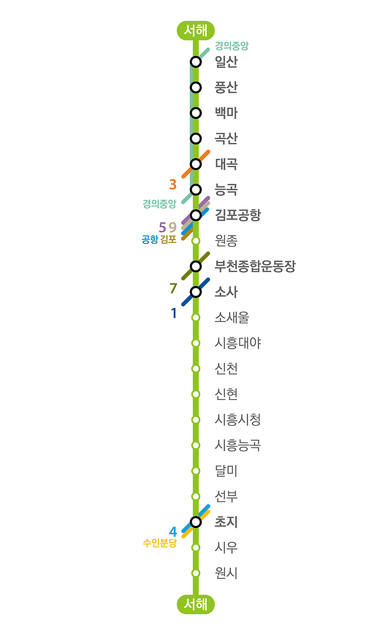 대곡소사선 열차운행시간표 및 노선도 서해선시각표