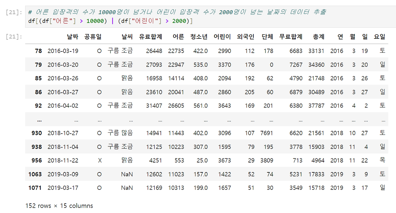 Pandas 19 데이터 추출하기 실습해보기