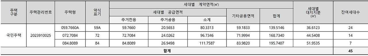 북천안자이 포레스트 아파트 줍줍 무순위 일반분양 경쟁률 청약개요 믹스라임