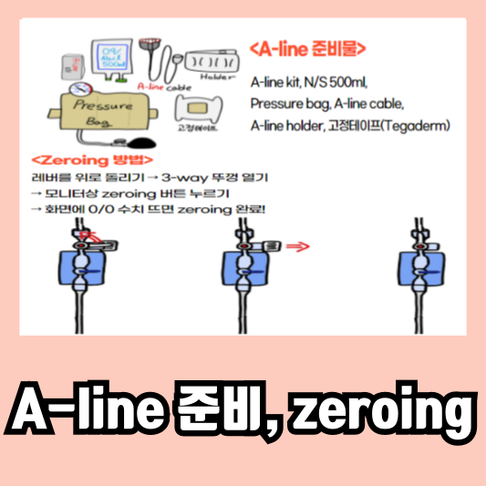 aterial line A-line setting 준비 A-line zeroing