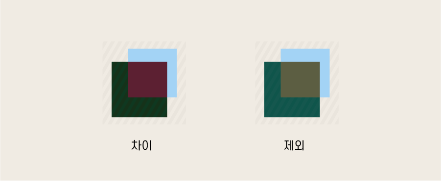 Adobe 일러스트레이터투명도 패널의 혼합모드와 불투명도 및 마스크 녹아웃