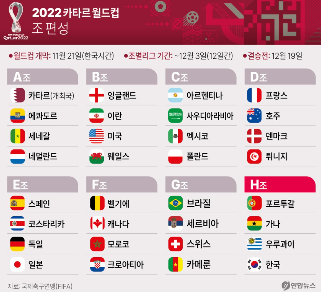 대한민국 역대 월드컵 본선 진출 성적 및 역대 월드컵 우승국