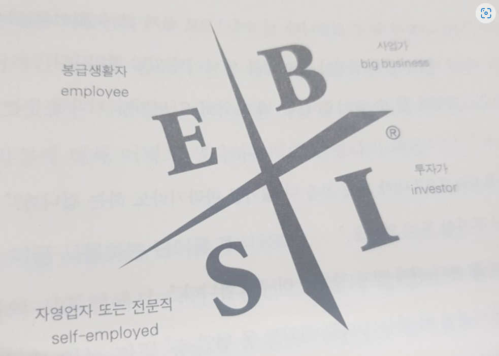 부자 아빠 가난한 아빠2