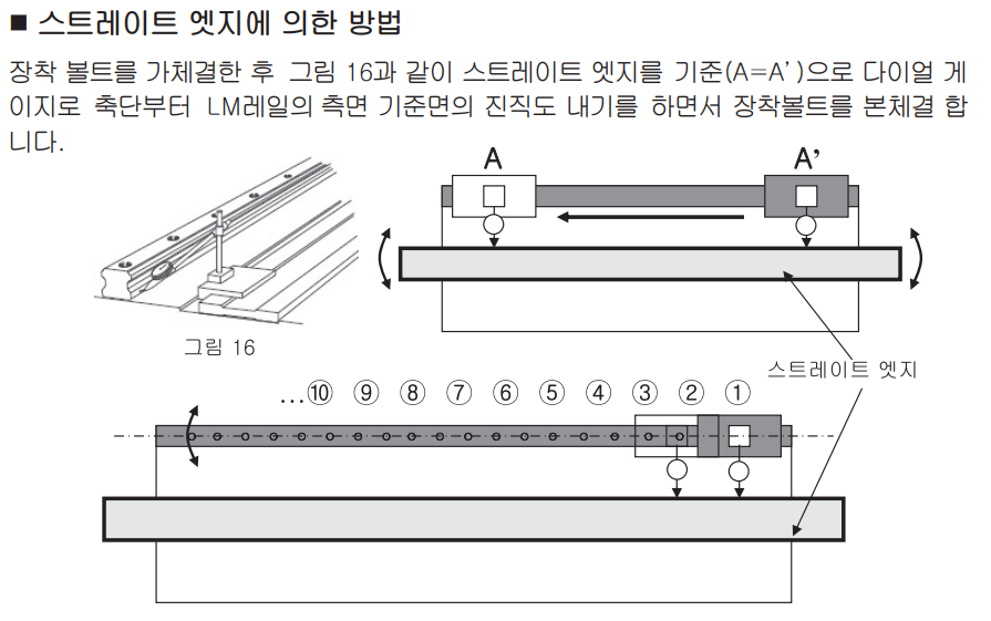 LM GUIDE Setting방법 및 구조와 특징