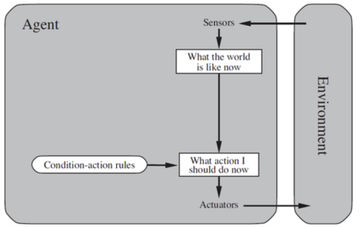 AI Agent Program :: 규동 프로그래밍(KyooDong)