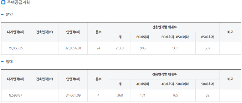 힐스테이트메디알레 청약 사전 뽀개기 평면도 예상 분양가 25