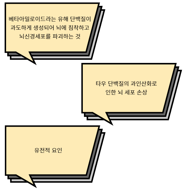 조기 발병 알츠하이머 치매(EOAD)증상과 조기 치료방법