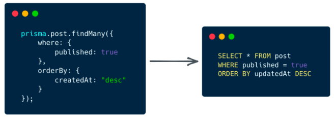 ZenStack 이란? ZenStack은 무엇인가?