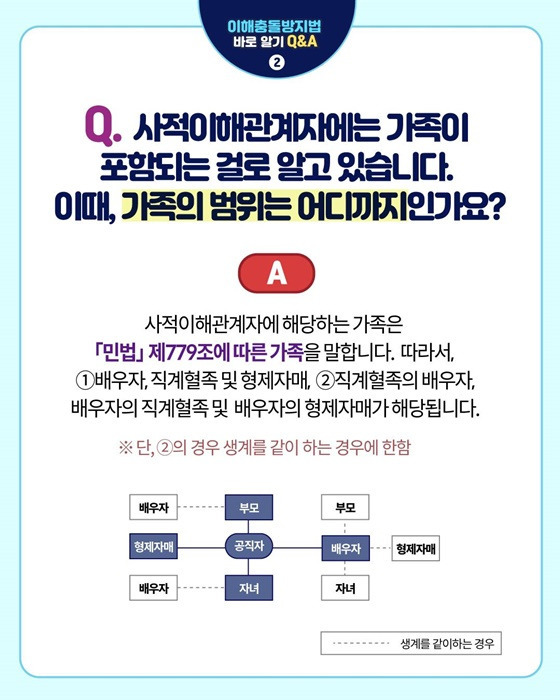 이해충돌방지법 한눈에 보기 공직자의 청렴을 위한 필수 지침