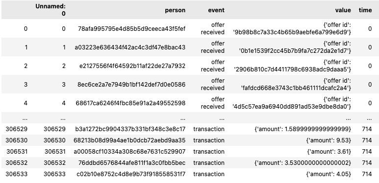 [TIL]241227기초프로젝트_데이터 전처리