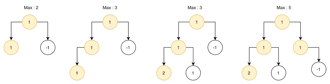 Binary Tree Maximum Path Sum