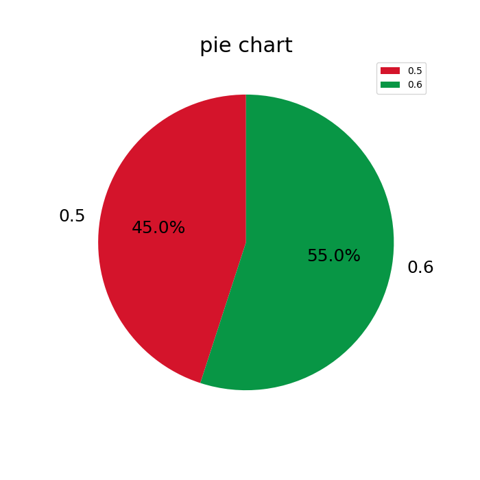 python matplot pie chart