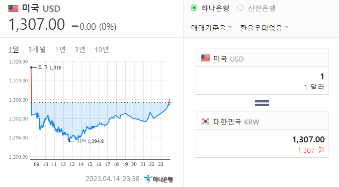 달러투자 방법 4가지 총정리 외화예금 달러etf 달러rp 외화발행어음
