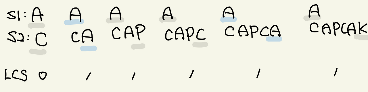 한 살도 이해하는 백준 9251번 LCS [DP][Python]