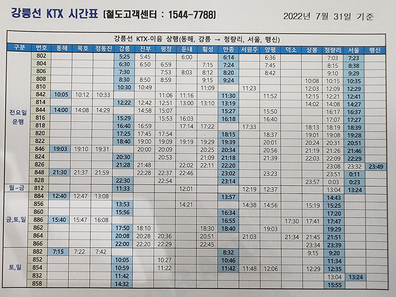 동해역 열차시간표2022년7월31일 기준