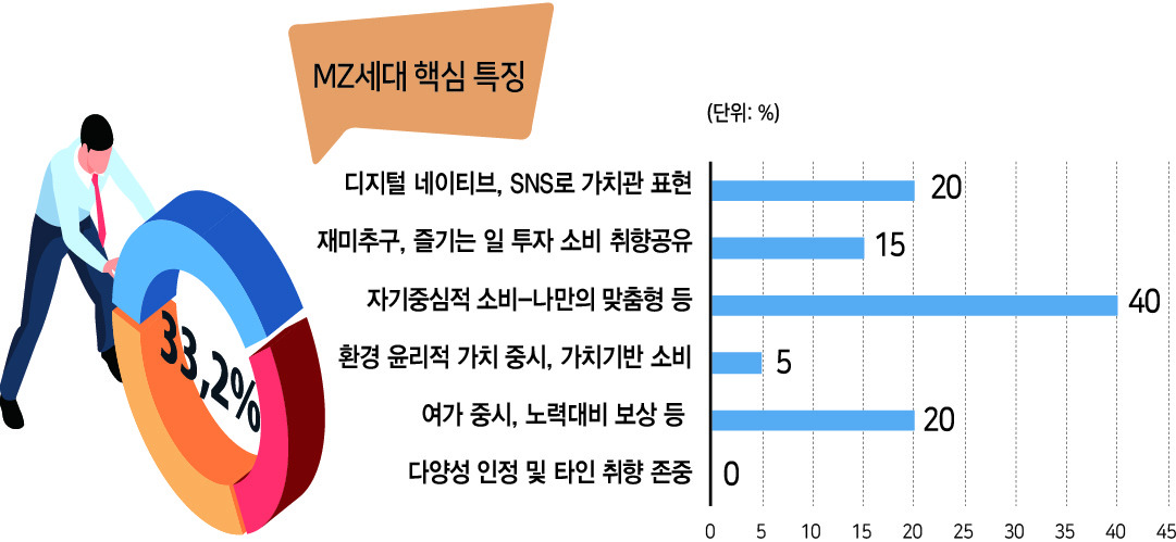 Mz세대의 주요 소식 및 상세 정보 소개