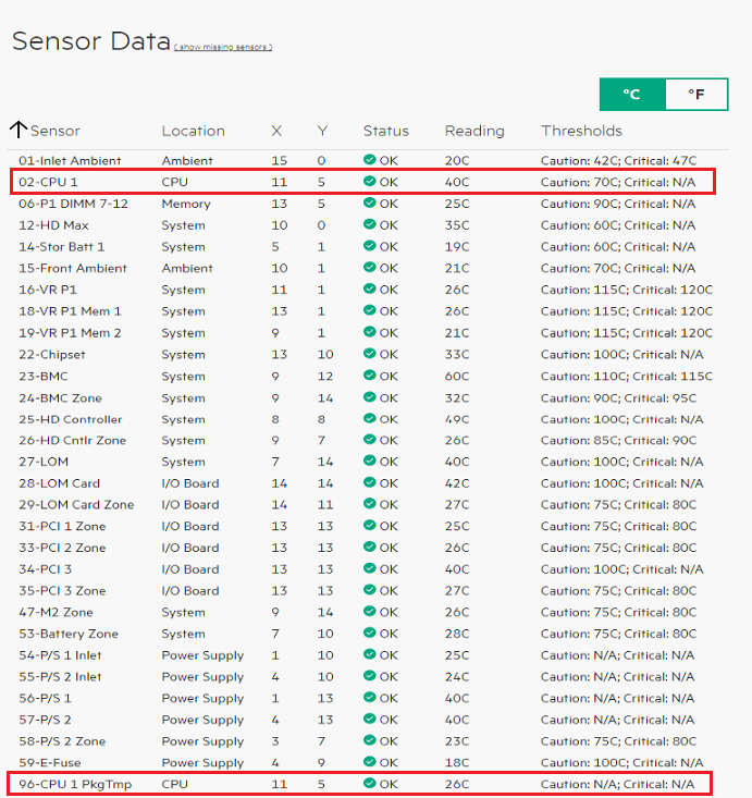 iLO5/CPU 온도 표시 개선