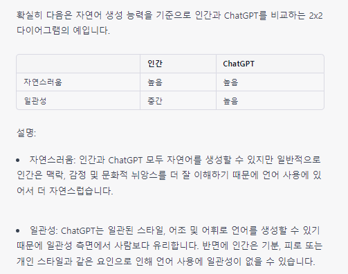 챗chatgpt 로 부터 좋은 답을 얻기 위해 좋은 질문을 하자