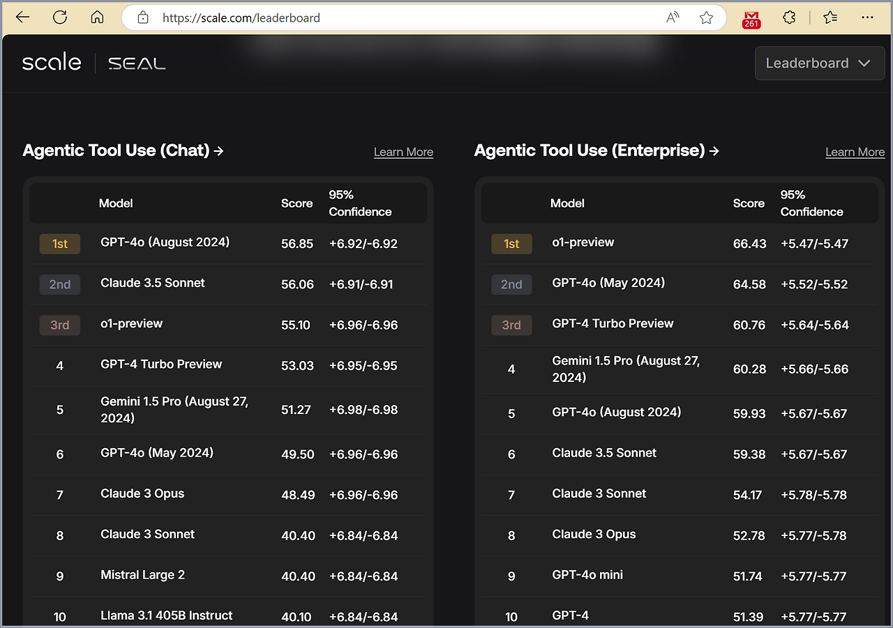 AI LLM leaderboards _ score board