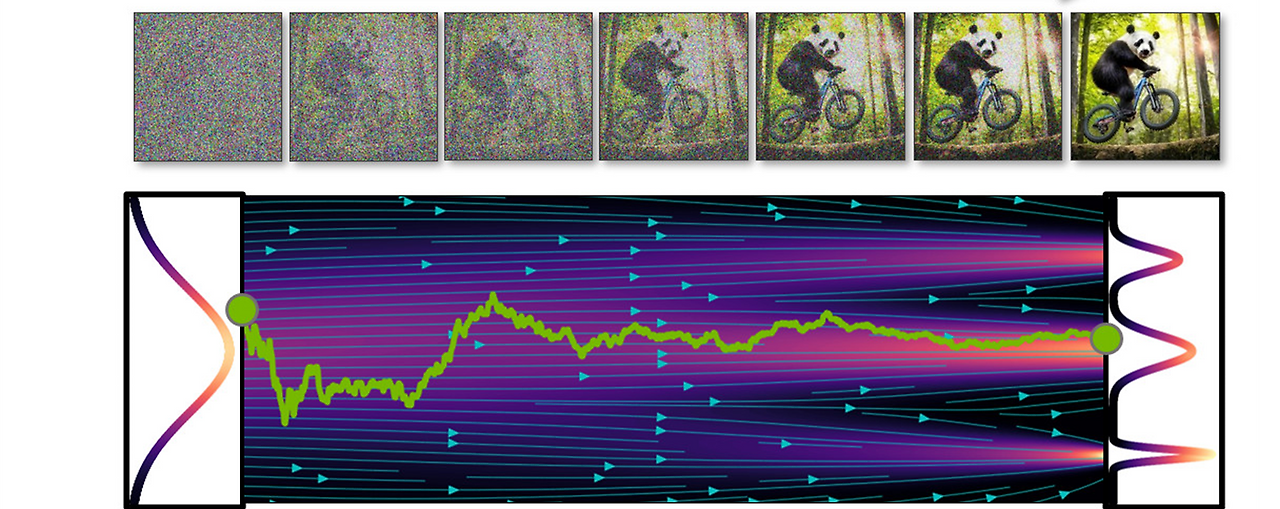 [Concept] Diffusion Models ( with. DDPM )