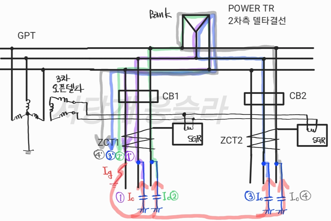 24. 선택지락계전기(SGR, 67G)의 필요성과 구성방식 및 동작특성 :: 코스모스