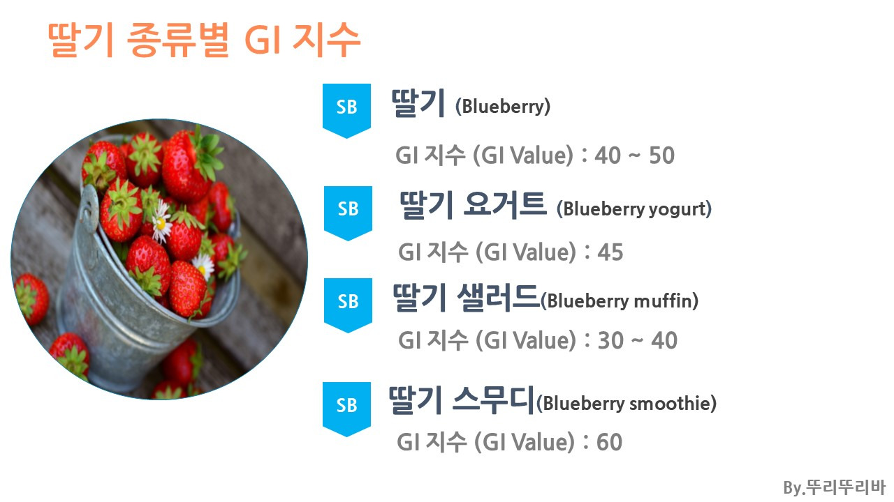설향딸기 칼로리 영양성분 비타민 미네랄 아미노산 혈당지수gi지수
