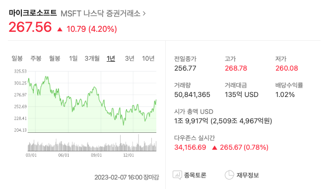 챗gpt 관련주 미국주식 Top5 혁빠기의 책파기