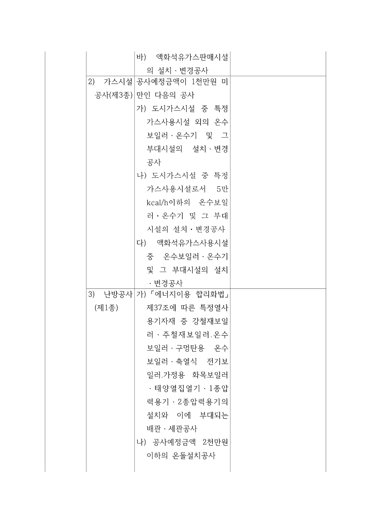 건설업 등록없이 시공할 수 있는 경미한 공사 의 기준