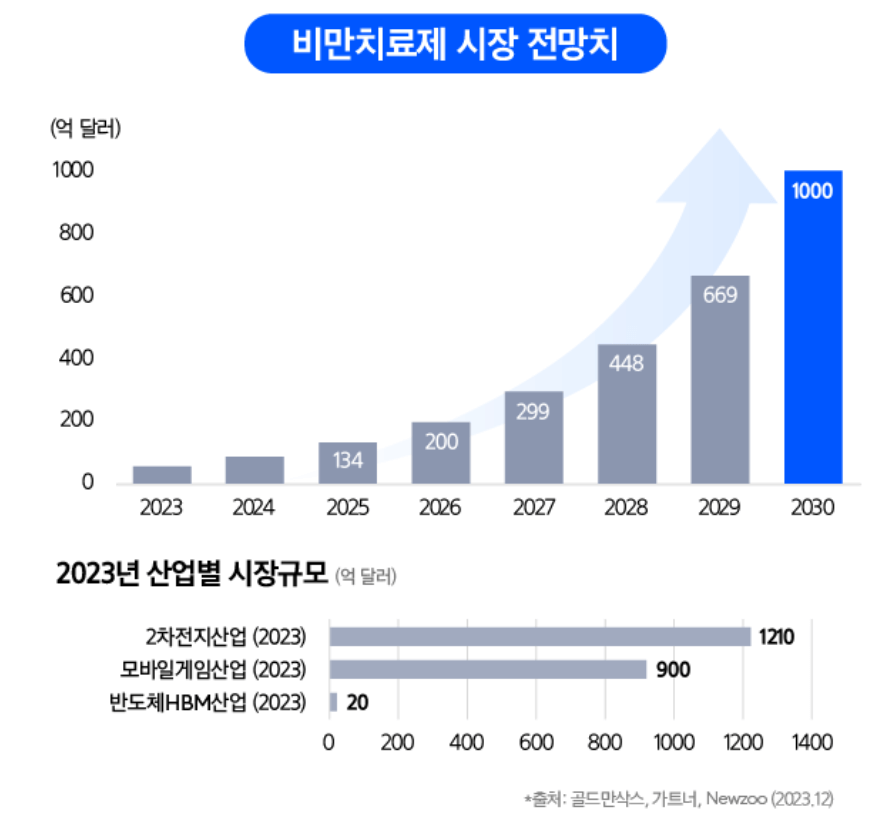 비만치료제 관련주와 투자인사이트 키우기