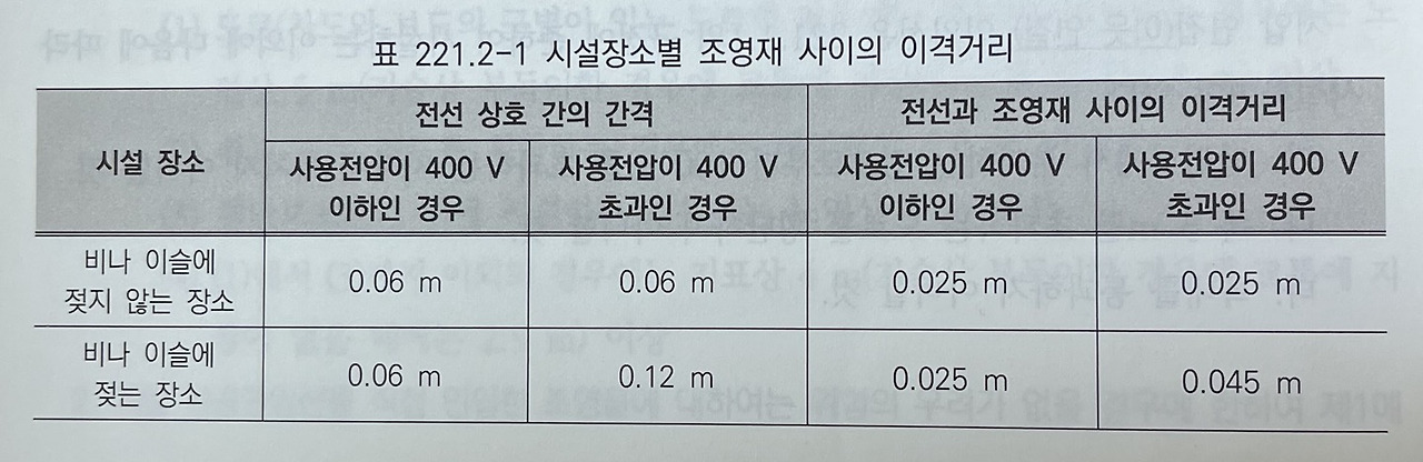 옥측전선로 저압 가공전선의 굵기와 종류