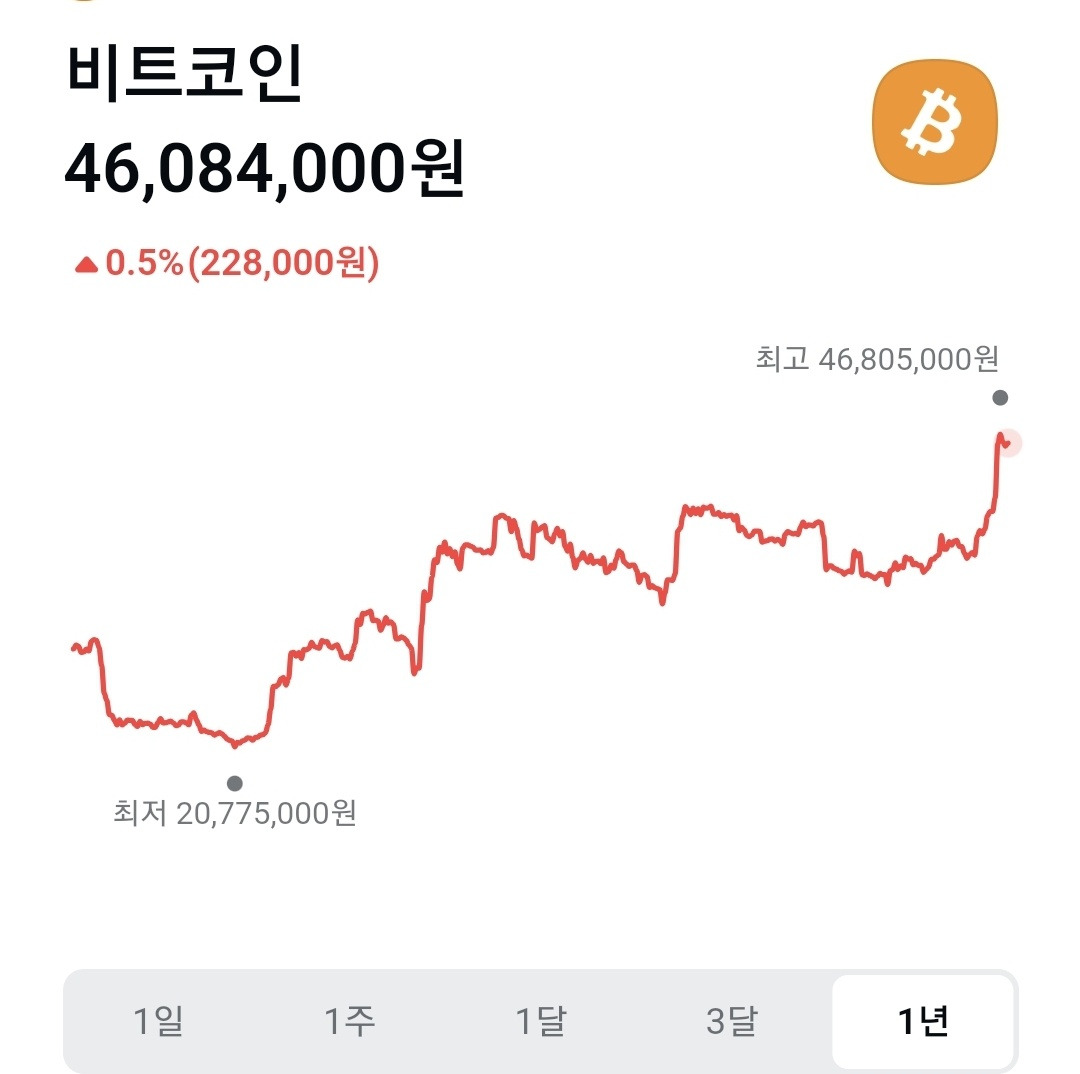 Etf가 무엇이기에 비트코인 최고가 찍나