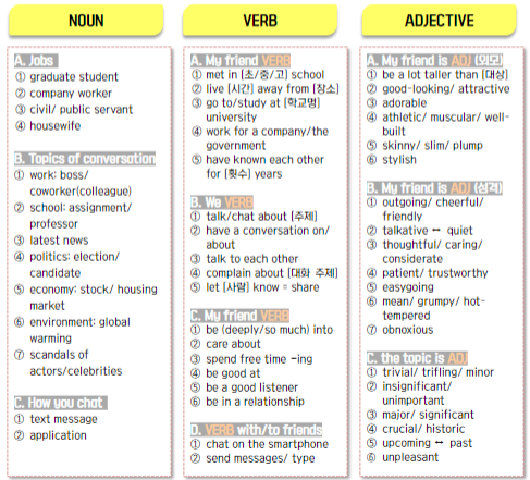 Chat GPT가 써주는 OPIC 스크립트 : OPIC 한번에 AL 달성하기_(17)
